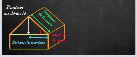 Calcul d'une pente en Pourcentage (%) ou en Degrés (°)