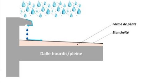 Définition Acrotère : Guide Complet (2025) et Installation